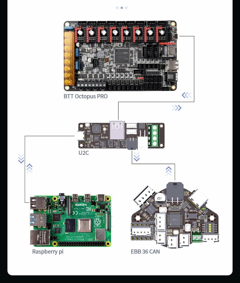 BIGTREETECH EBB 36 CAN Bus Expansion Board with MAX31865 - OneTwo3D