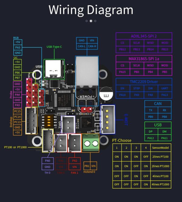 BIGTREETECH EBB 42 CAN Bus Expansion Board with MAX31865 - OneTwo3D