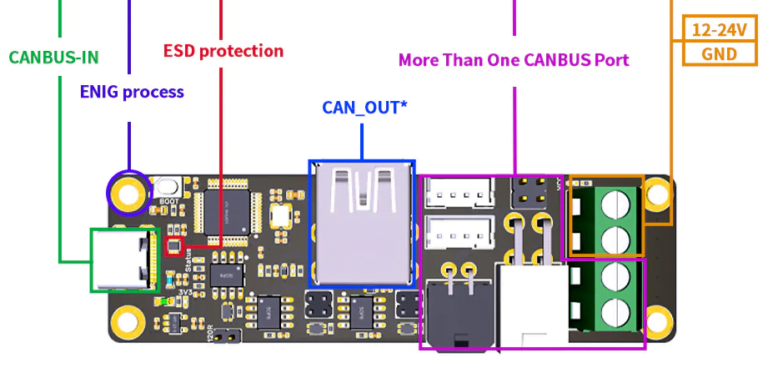 BIGTREETECH U2C V2.1-3 CAN Output - OneTwo3D