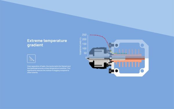 Phaetus Dropeffect XG Hotend - OneTwo3D