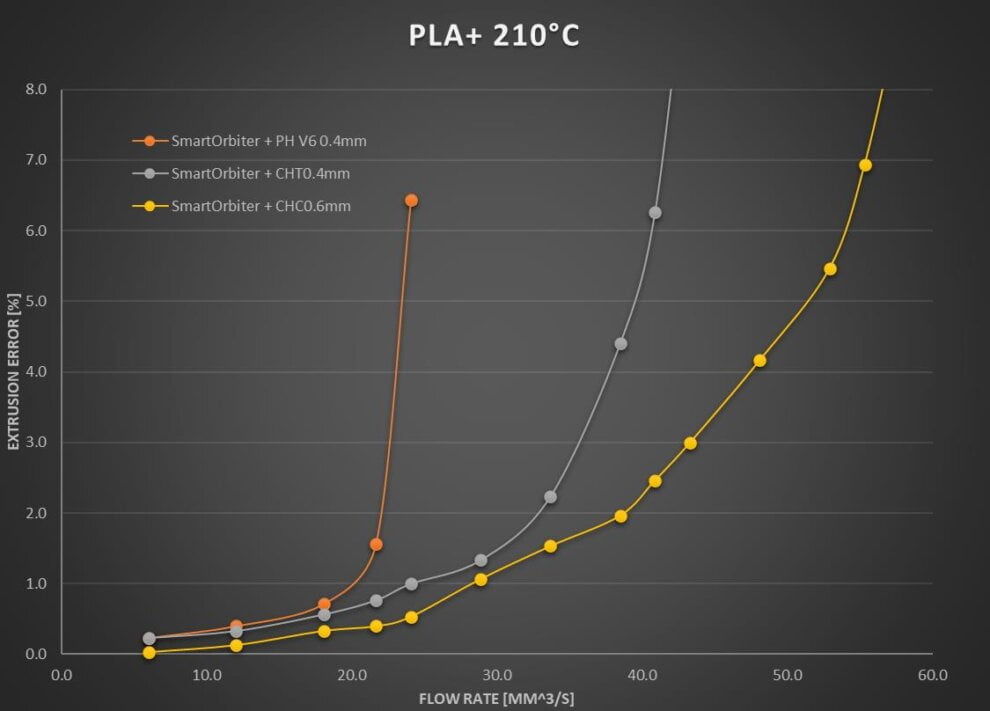 LDO Smart Orbiter 3.0 - onetwo3D