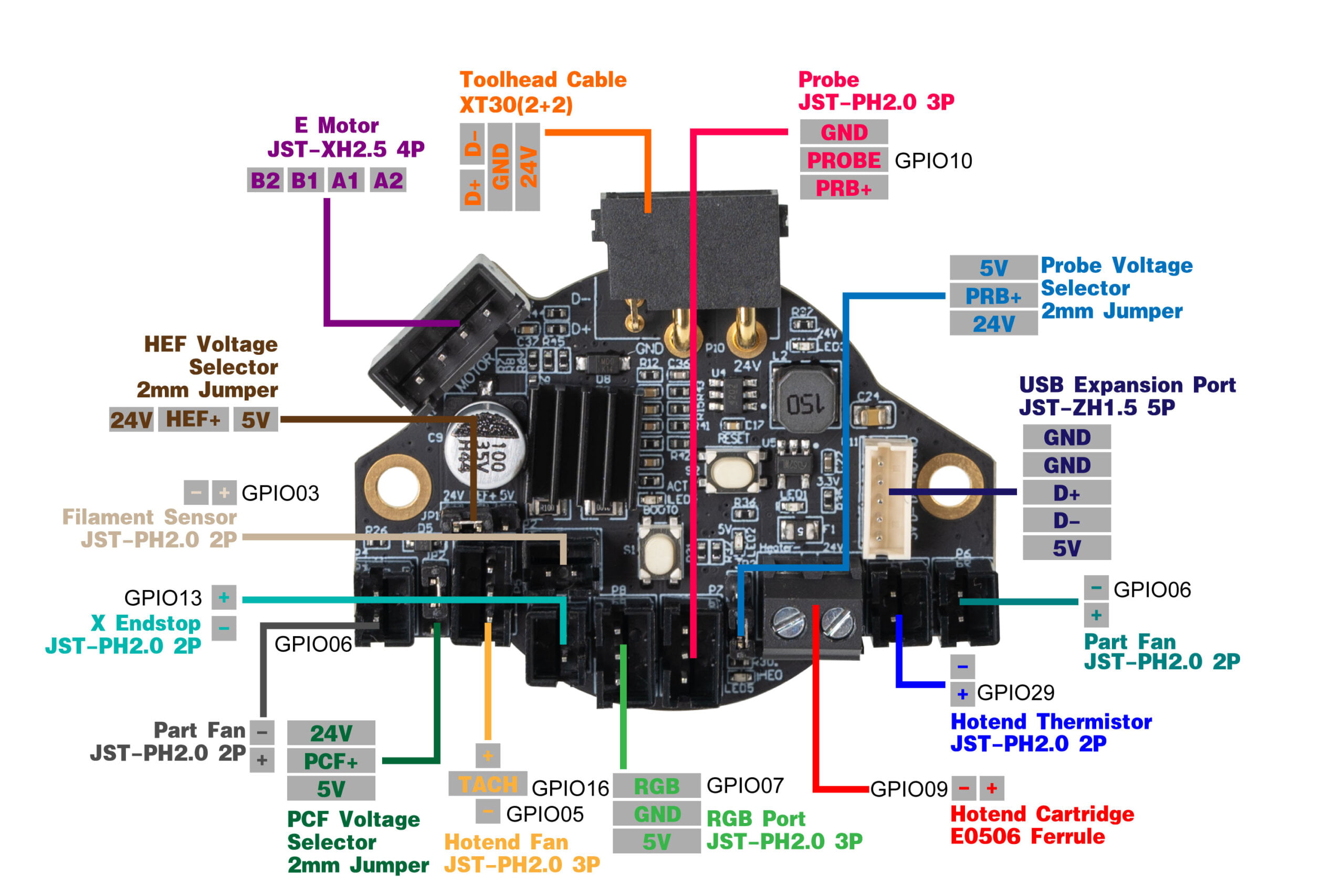 LDO Nitehawk 36 USB Toolboard (Rev. C) - OneTwo3D